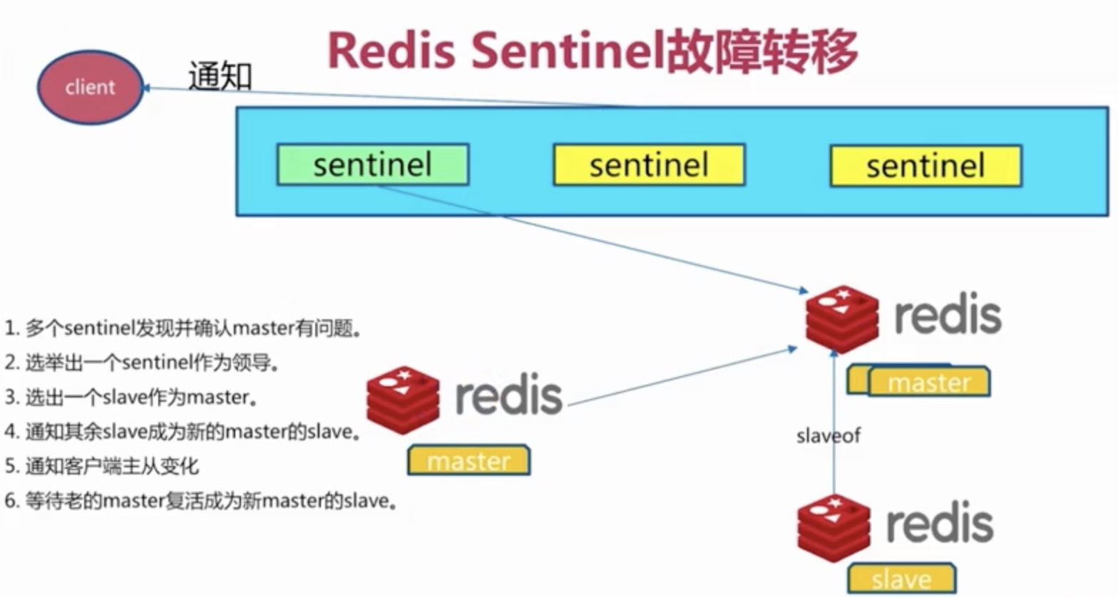 Continuous Deployment